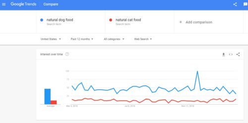 What Is A Niche Market – Find Your Niches In The Market