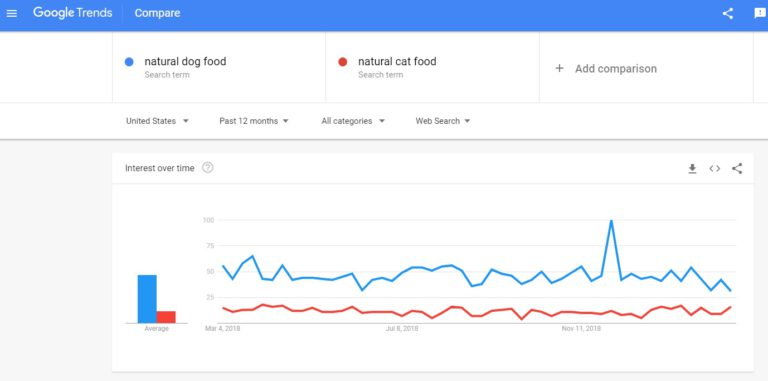 What Is A Niche Market – Find Your Niches In The Market