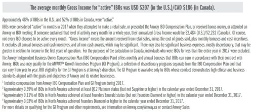 Is Amway A Pyramid Scheme – Amway IBO Review