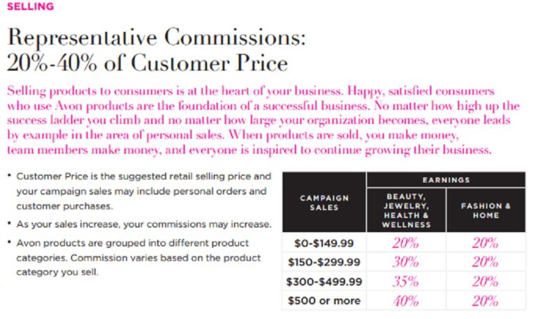 Is Avon A Pyramid Scheme - Avon Review