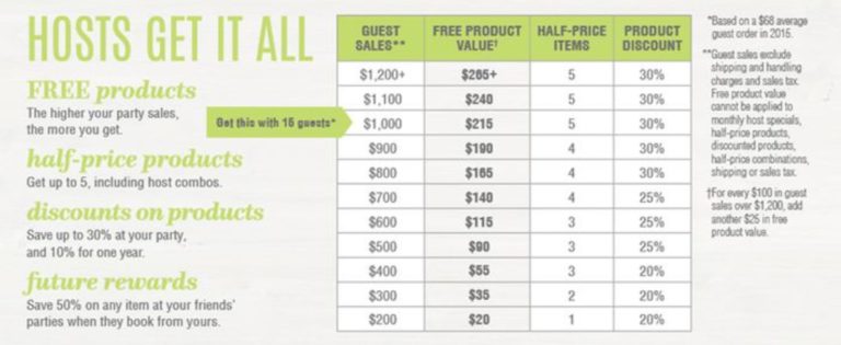 Is Pampered Chef A Pyramid Scheme - Pampered Chef Review