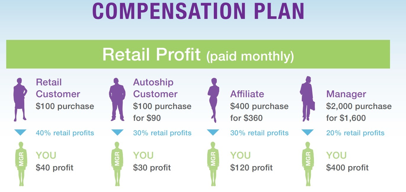 Orenda International Review – What Is Orenda International