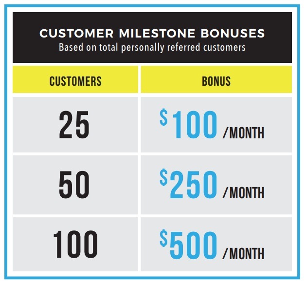 5LINX Review - Is 5LINX A Pyramid Scheme & A Scam