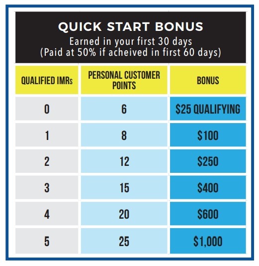 5LINX Review - Is 5LINX A Pyramid Scheme & A Scam