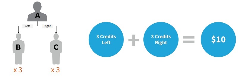 WorldVentures Review – WorldVentures A Scam or Legit