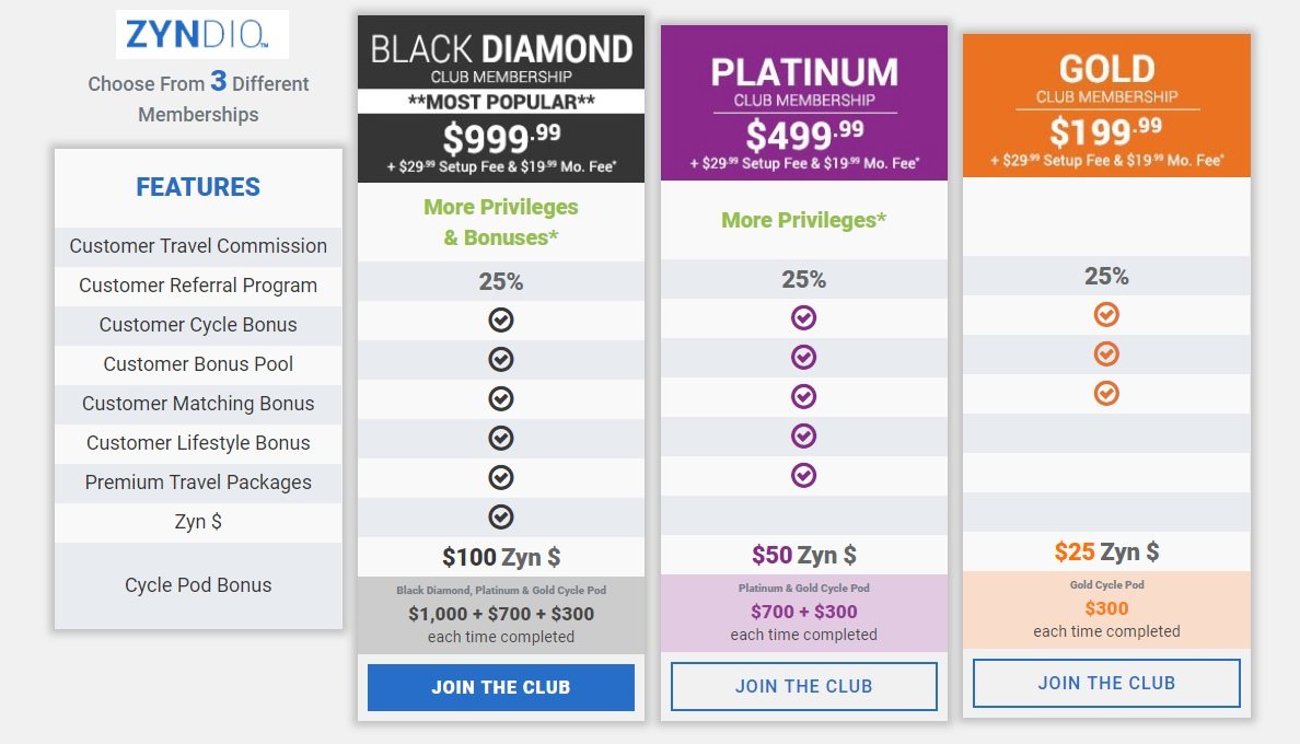 Zyndio Review – What Is Zyndio, A Scam or Legit