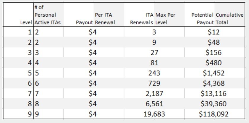 Is InteleTravel A Pyramid Scheme – InteleTravel Review