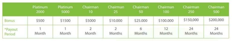 IM Mastery Academy Review: Unknown Secrets About IM Mastery Academy