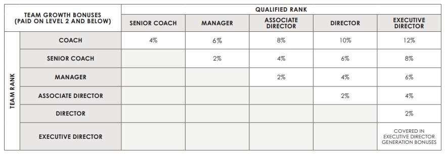 Is Optavia A Scam – Optavia MLM Review