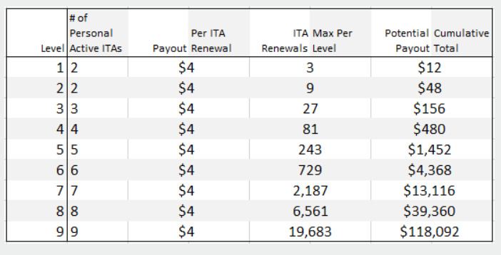 Is PlanNet Marketing Legit – PlanNet Marketing Review