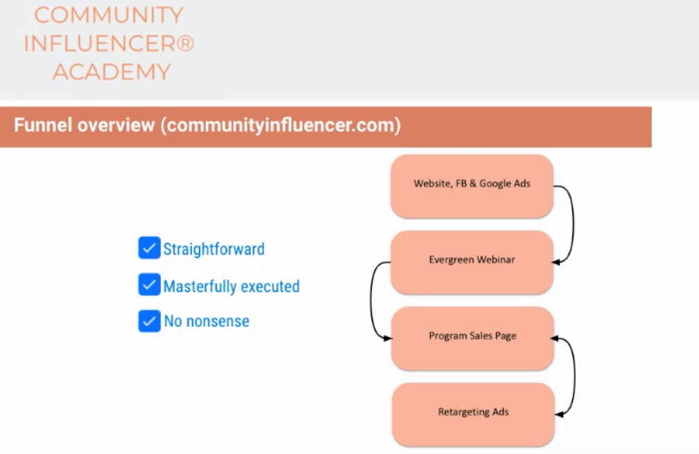 Community Influencer Academy Review, Scam Or Legit?